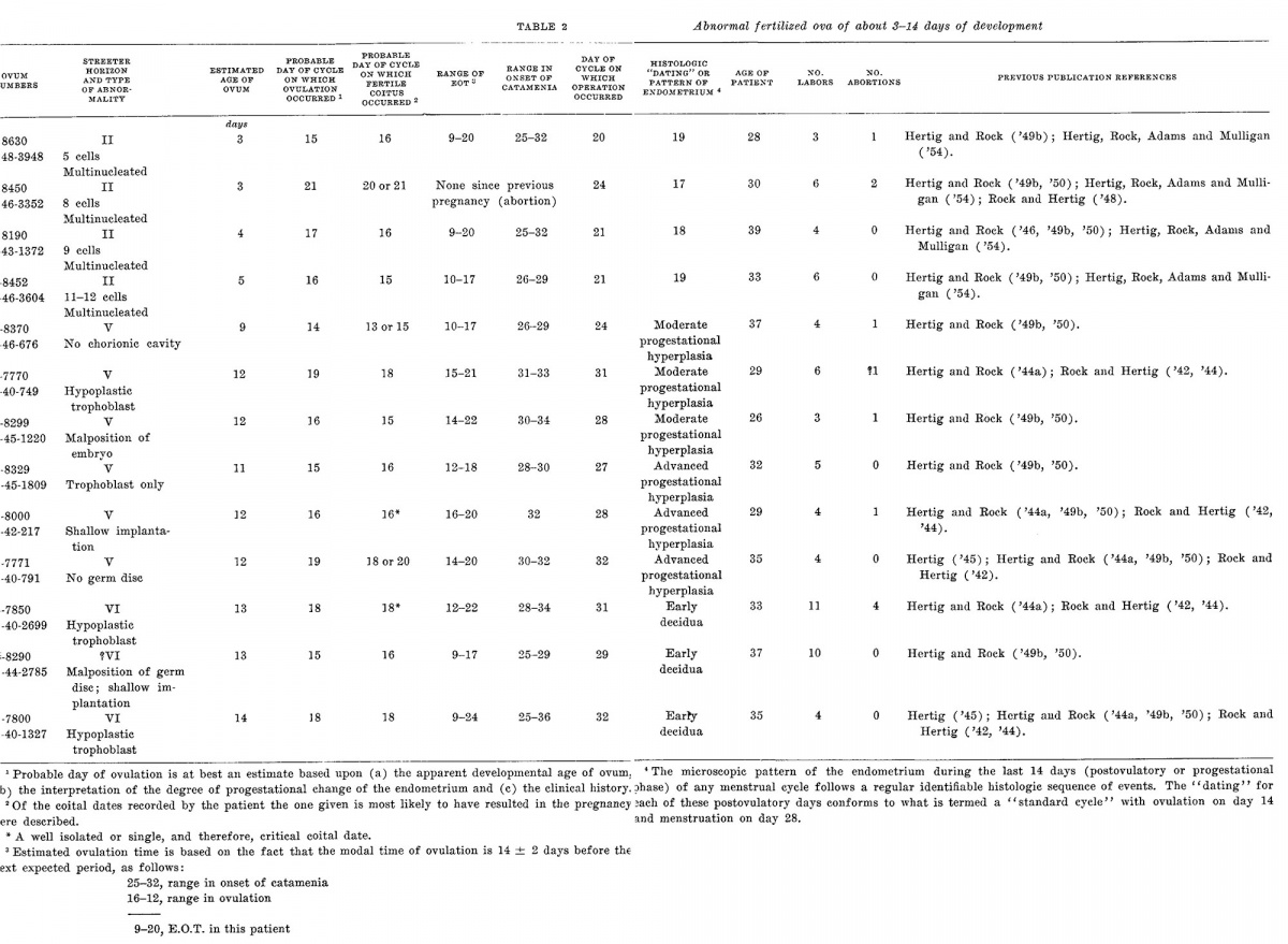 Paper - A description of 34 human ova within the first 17 days of ...