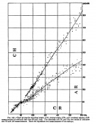 Carnegie Stage Comparison - Embryology